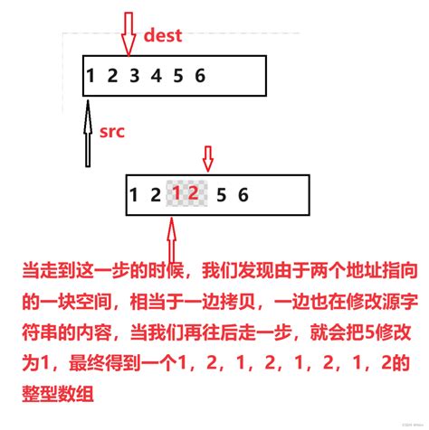 C语言内存函数：memcpy、memcat、memmove介绍和模拟实现（实用性高，建议三连收藏） Csdn博客