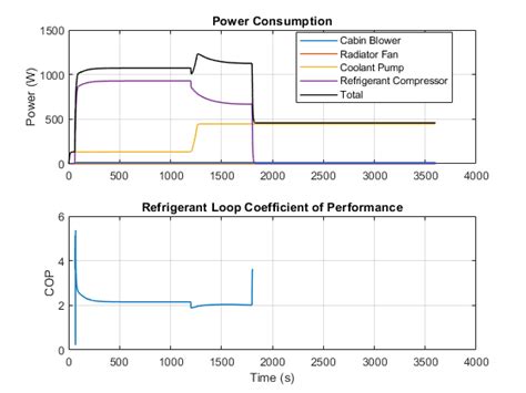 vehicle hvac system