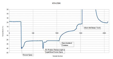 Arduino Thermocouple Multiplexer Shield K Max31855k With Headers Electronics123