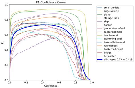 Remote Sensing Free Full Text Remote Sensing Image Target Detection