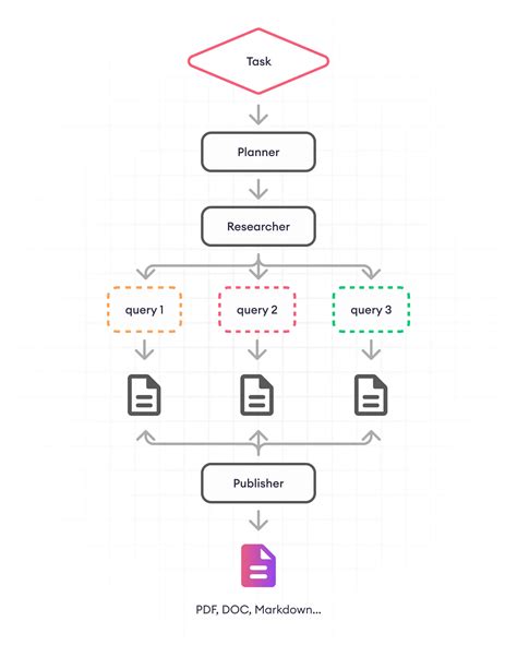 Multi Agent Llms In 2025 [ Frameworks] Superannotate