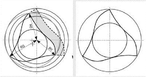 Revo S Section With Three Cutting Edges Located On Different Radiuses Download Scientific Diagram