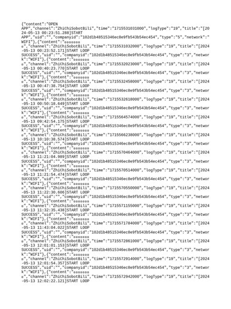 Log Analysis Pdf