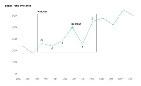 Calculated Fields Visualize And Present Data Mode Support