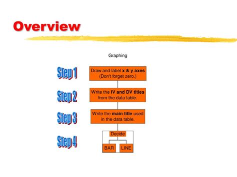 Ppt Data Tables Powerpoint Presentation Free Download Id3821324