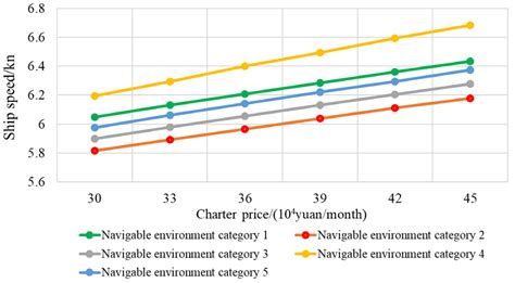 Research On Multi Objective Energy Efficiency Optimization Method Of