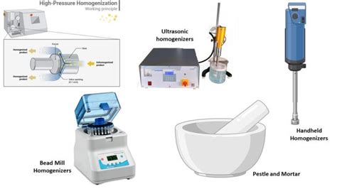 Homogenizer Principle Types Parts And Applications 2025