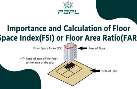 Importance And Calculation Of Floor Space Index FSI Or Floor Area Ratio FAR Panjetani