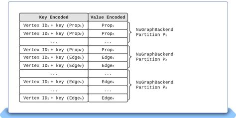How We Export Billion Scale Graphs On Transactional Graph Databases The News Intel