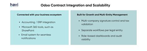 Odoo Contract Management Core Features Integration And Multi Unit Use