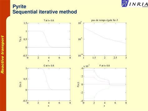 Ppt A Comparison Between Sequential Iterative And Global Methods