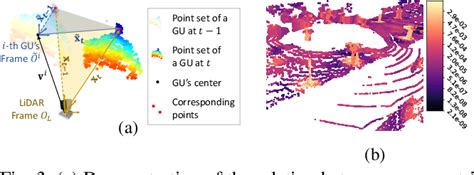 Figure 3 From Robust Self Supervised Lidar Odometry Via Representative Structure Discovery And