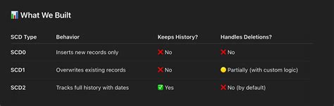 Airflow How To Model Downstream For Tasks Dynamically Mapped By Ignacy Janiszewski Medium