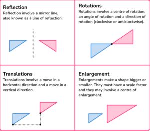 Geometry Maths GCSE Steps Examples Worksheet