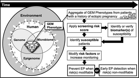 Advances In Nursing Science