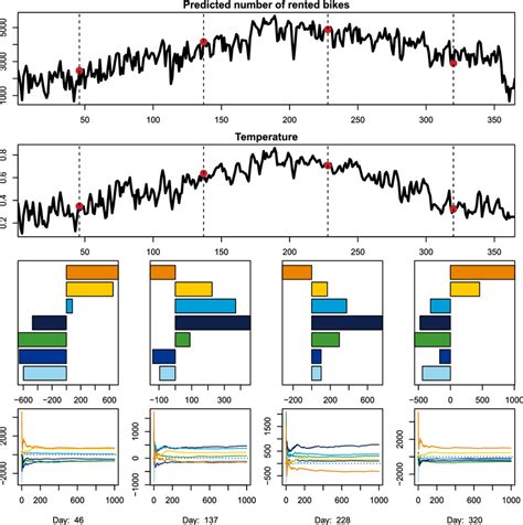 Shapley Values For Training Data Cluster Importance Used To Explain Download Scientific Diagram