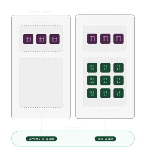 engineering for scale supabase docs