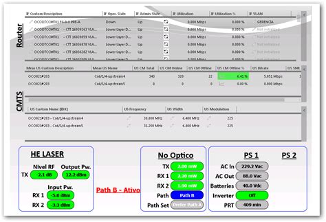 Monitoring View Or Dashboard DataMiner Dojo