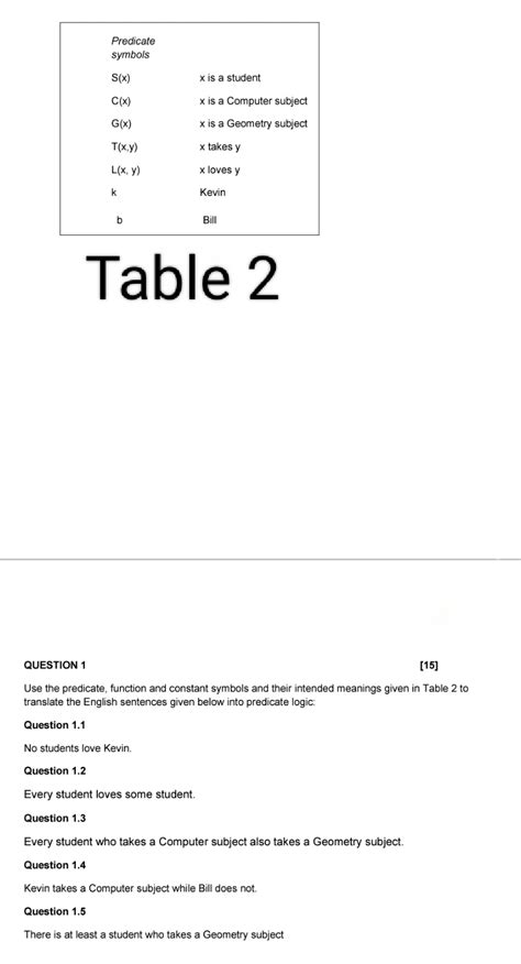 Solved Tabquestion 1 15 Use The Predicate Function And
