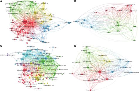 Mapping And Clustering Authors And Organizations In Citation Networks Download Scientific