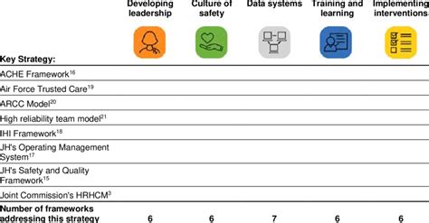 Common Hro Implementation Strategies Across 8 Identified Frameworks