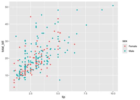 Ggplot In R R Handbook