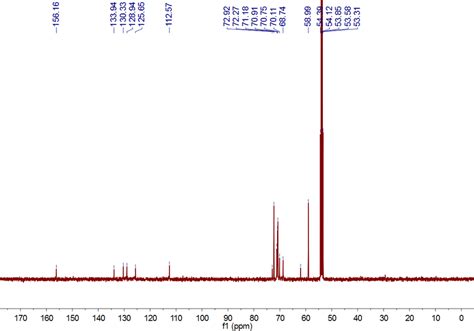 Figure S2 13 C Nmr Spectrum 100 Mhz Dichloromethane D 2 293 K Of