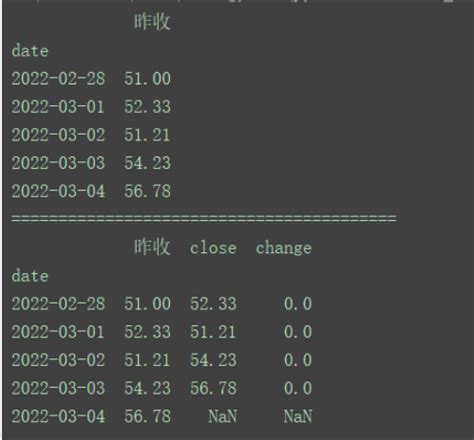 python DataFrame的shift 方法怎么使用 开发技术 亿速云