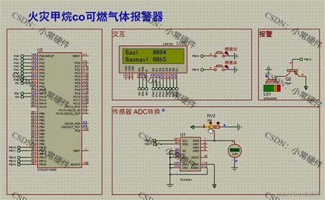 proteus仿真实例 基于stm32单片机的火灾甲烷co可燃气体报警器（仿真文件 程序）24 32f 21 protues仿真火灾报警 csdn博客