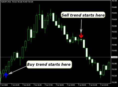 Smart Adx Crosses Forex Indicator For Mt4
