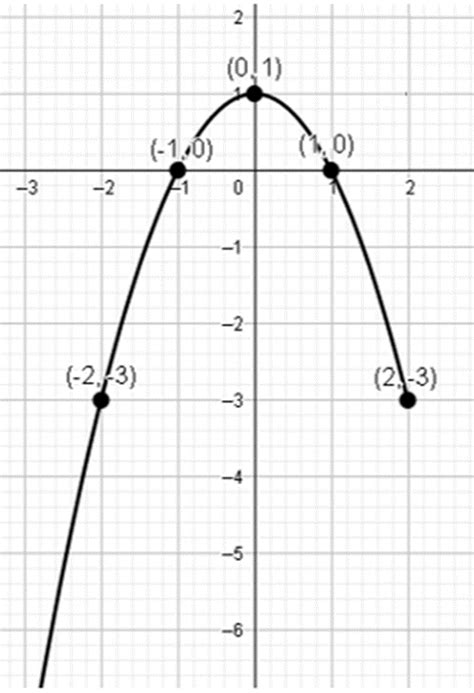 Sketch The Graph Of The Piecewise Defined Functionnnnnnf