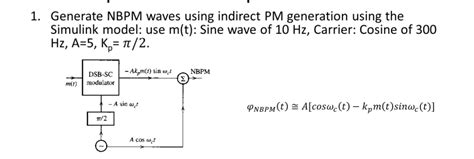 solved generate nbpm waves using indirect pm generation