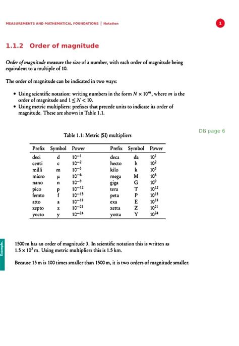 Solution Physics Notation Studypool