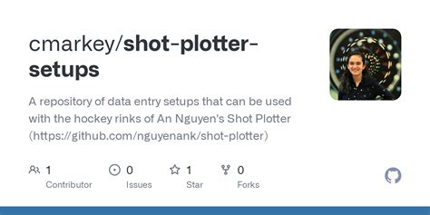 GitHub Cmarkey Shot Plotter Setups A Repository Of Data Entry Setups That Can Be Used With