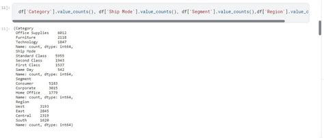 Yuvraj Gavhane On Linkedin Datamodeling Dataanalysis Superstore Profitability Machinelearning