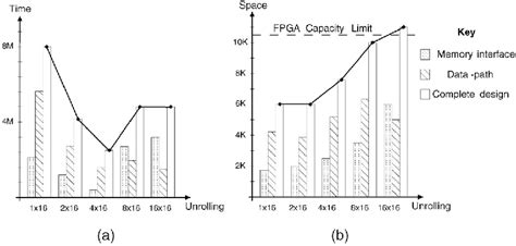 Figure 1 From Performance And Area Modeling Of Complete Fpga Designs In The Presence Of Loop