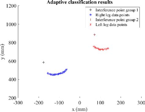 Figure 8 From Gait Analysis Algorithm For Lower Limb Rehabilitation