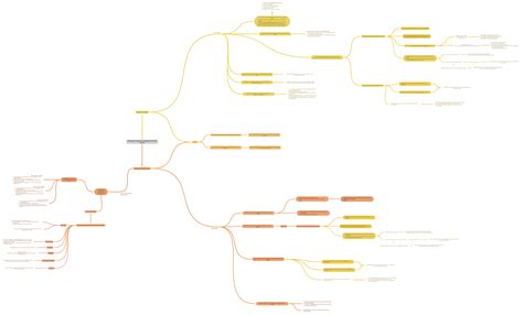 Background Opacity And Background Border Opacity Coggle Diagram