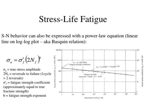 Ppt Fatigue Powerpoint Presentation Id 4717205