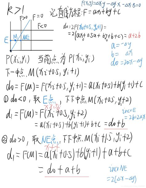 计算机图形学：用中点算法画直线1根据dda画直线算法求00到412和00到124的直线给出扫描转换 Csdn博客