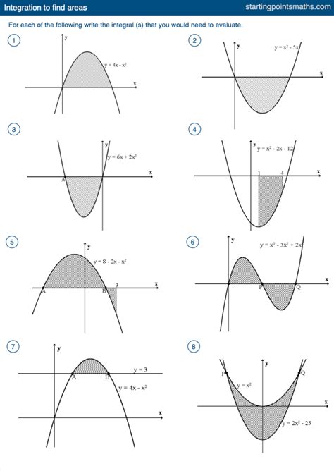 Integrals Isolating The Key Ideas Starting Points Maths