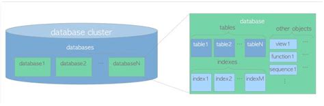 muhammad ilham hidayat on linkedin postgres database