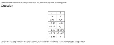 solved find zeros and maximum values for a polar equation