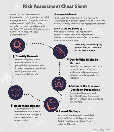 Hse Cheat Sheet The 5 Steps To Risk Assessment Heres A Quick