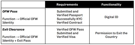 Register OFW Pass QR Code In DMW Mobile App POLO OWWA