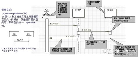 Soa Uml顺序图、协作图、状态图、活动图、构件图、部署图三 知乎 Soa Uml顺序图、协作图、状态图、活动图、构件图、部署图三 知乎