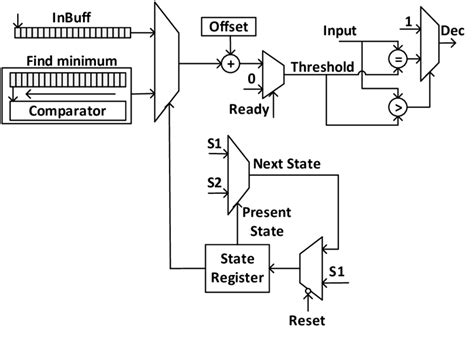 11 Thresholding Datapath Download High Quality Scientific Diagram