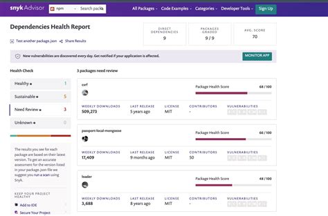 Preventing Broken Access Control In Express Node Js Applications Snyk