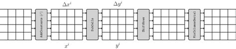An Illustration Of The Led Block Cipher Download Scientific Diagram