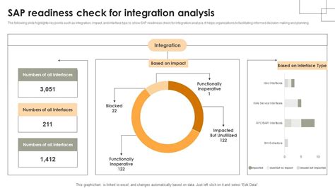 Sap Readiness Check For Integration Analysis Ppt Sample
